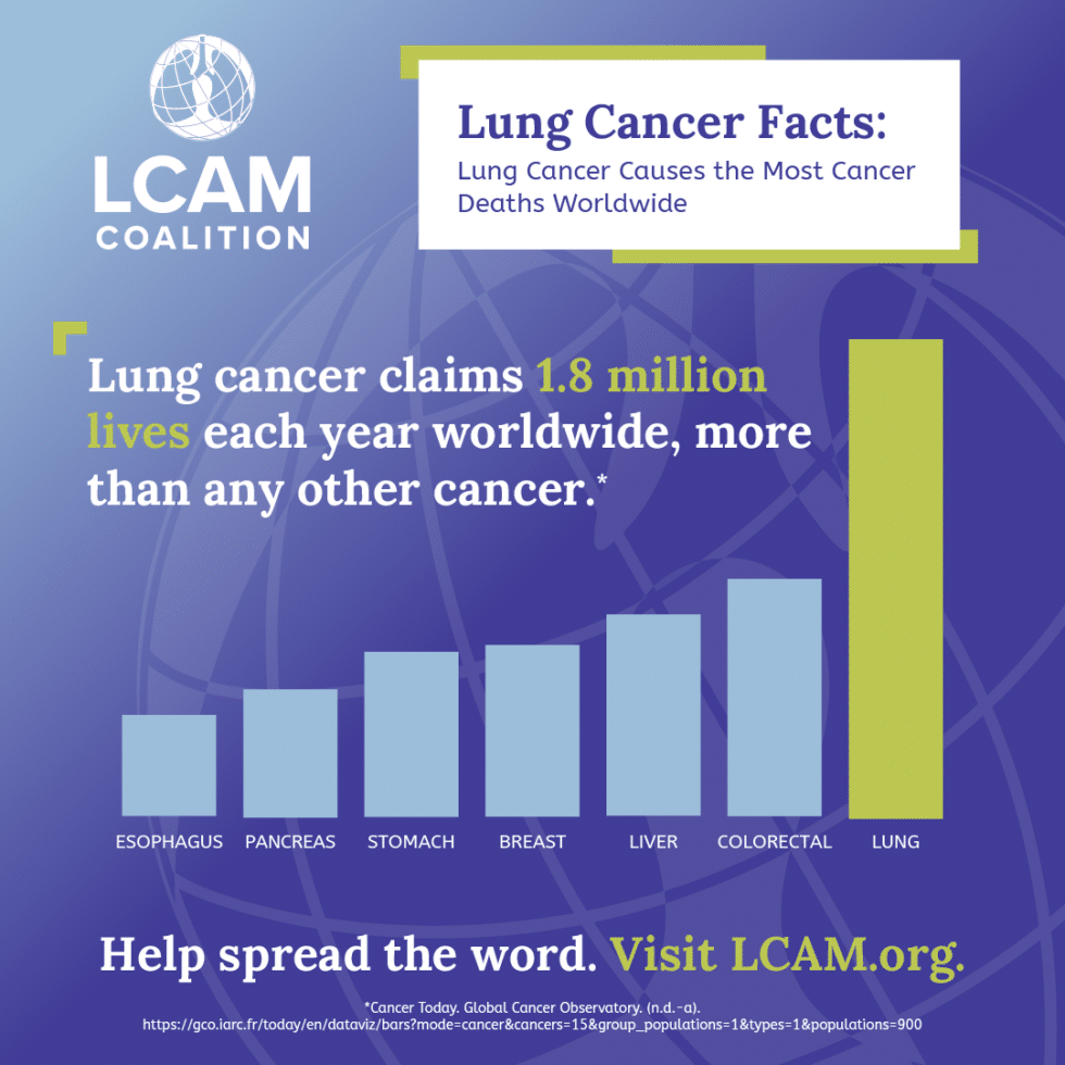 The Lung Cancer Awareness Movement Coalition